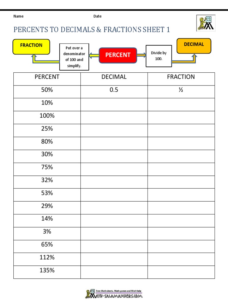 Percent to Decimal and Fraction Guide | PDF