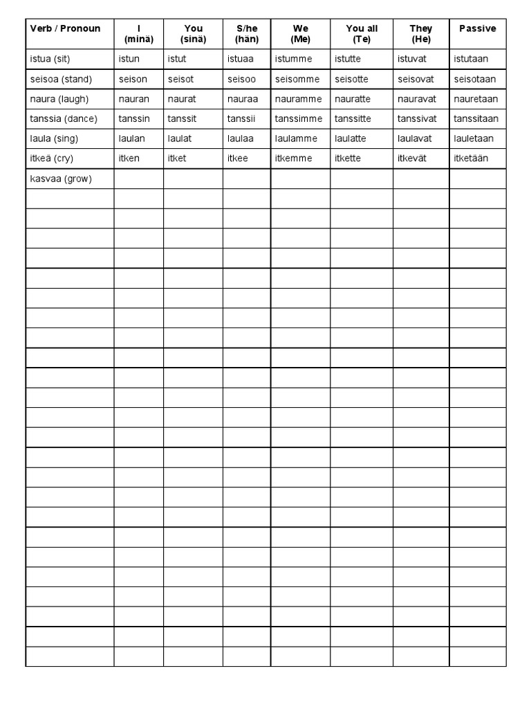Blank Finnish VERBS | PDF