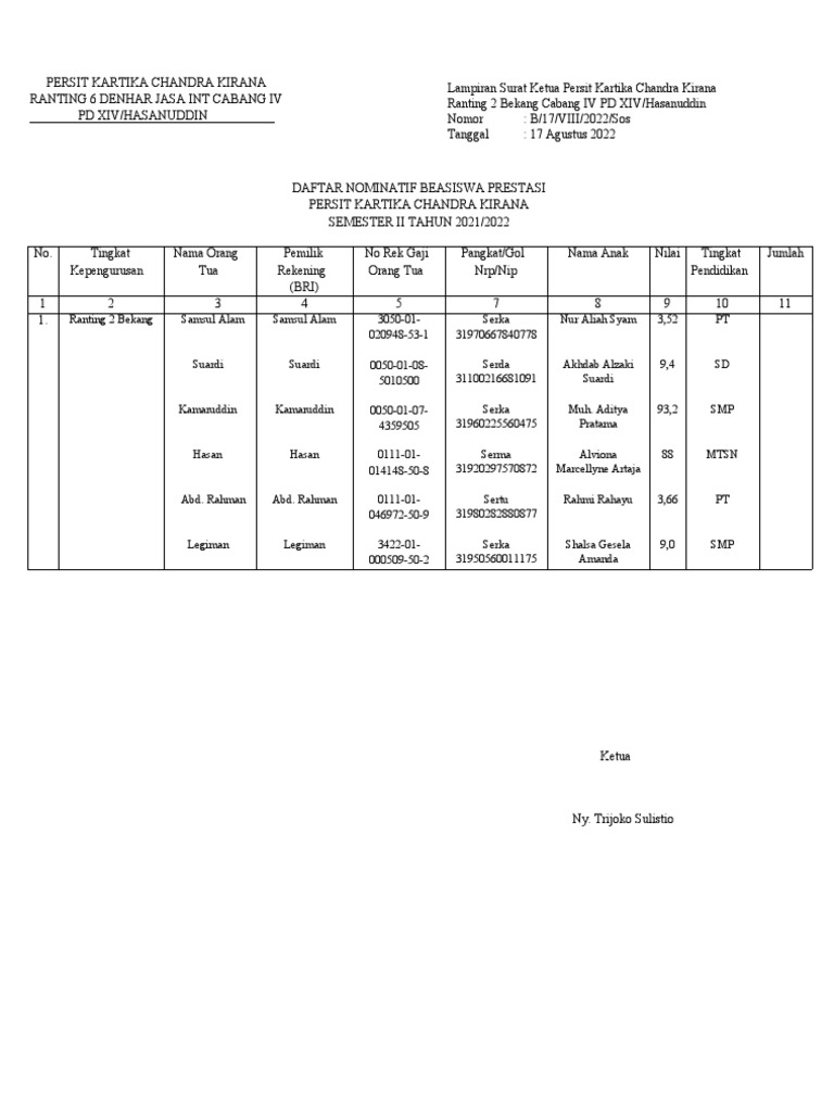 Permohonan Data Beasiswa | PDF