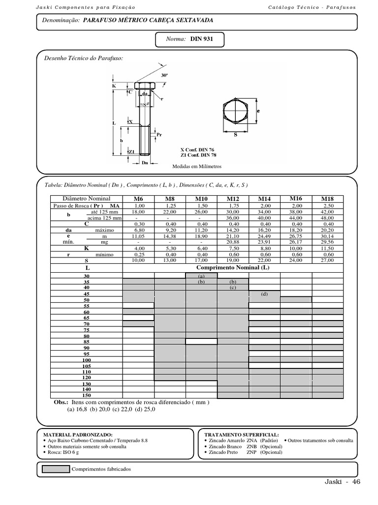 Catálogo Técnico de Parafusos DIN 931 | PDF | Ferramentas de corte | Setor secundário da economia