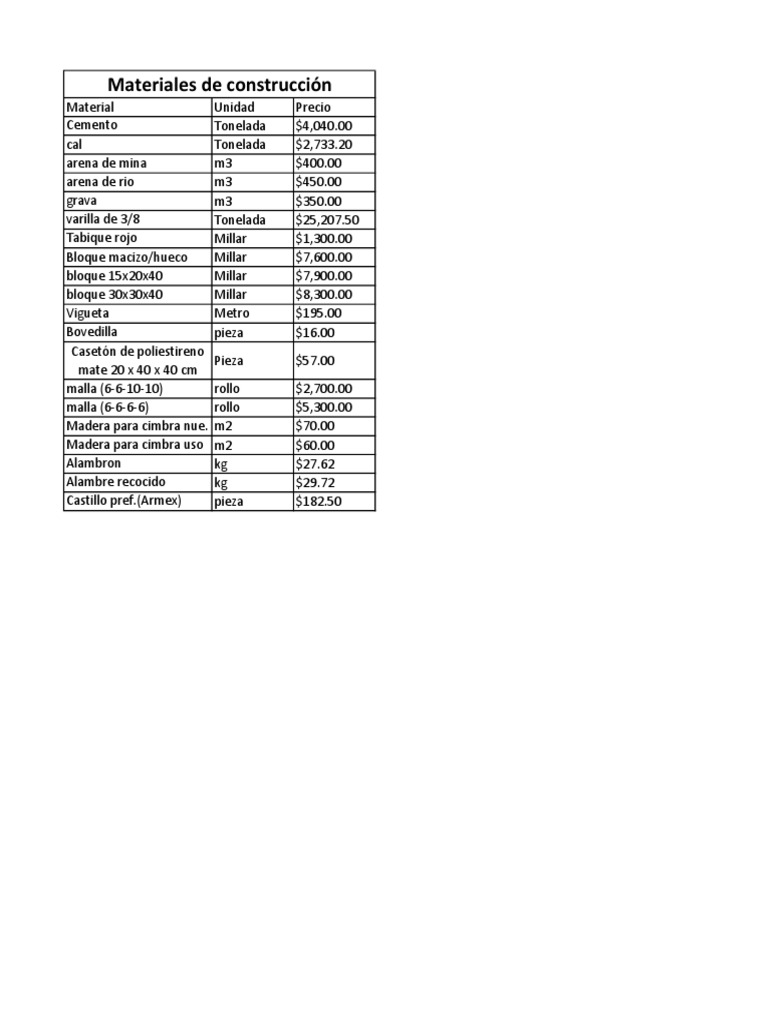 Cotización de Materiales | PDF