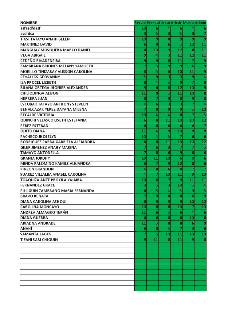 Análisis Awake | PDF