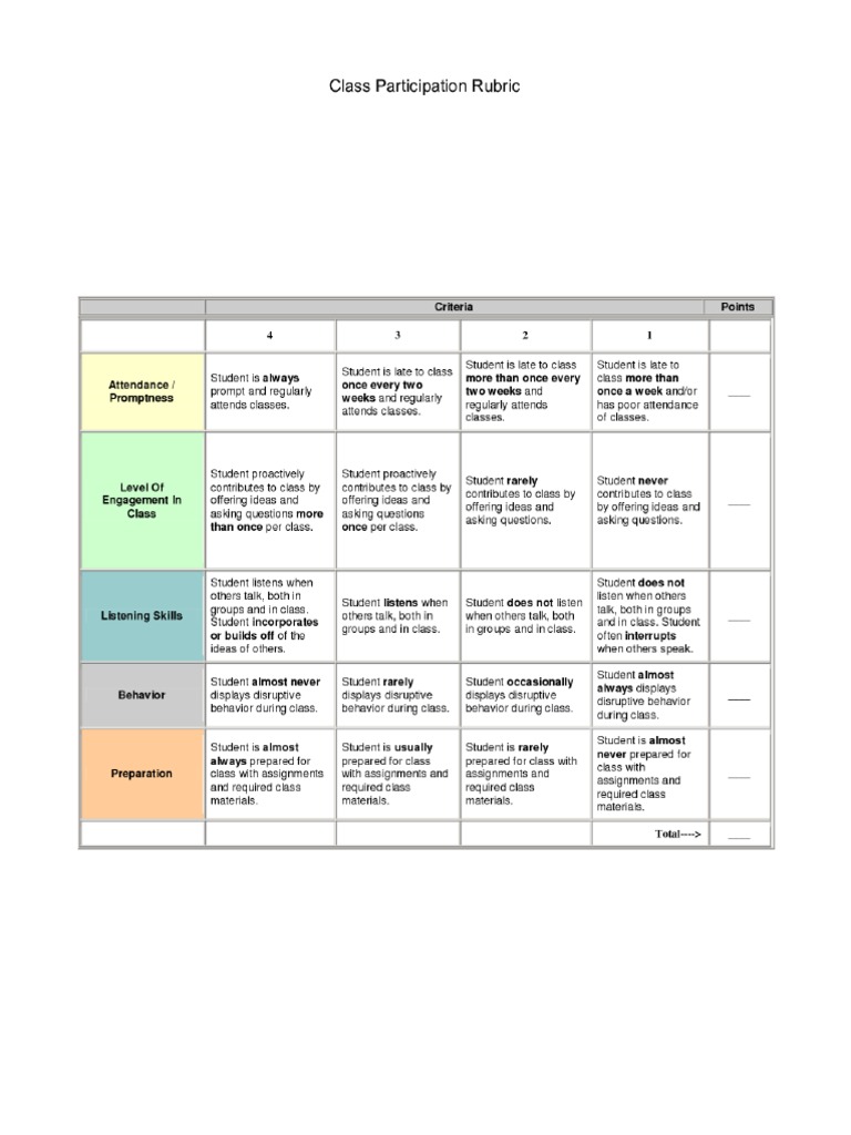 Class Participation | PDF