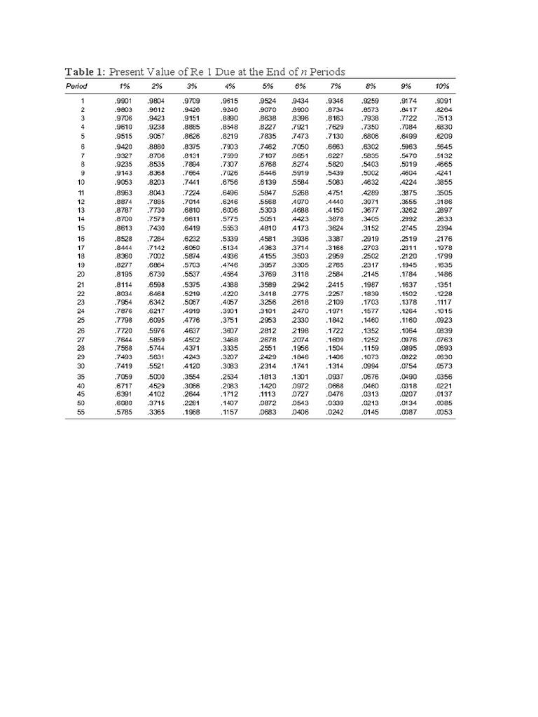 Present Value Tables | PDF