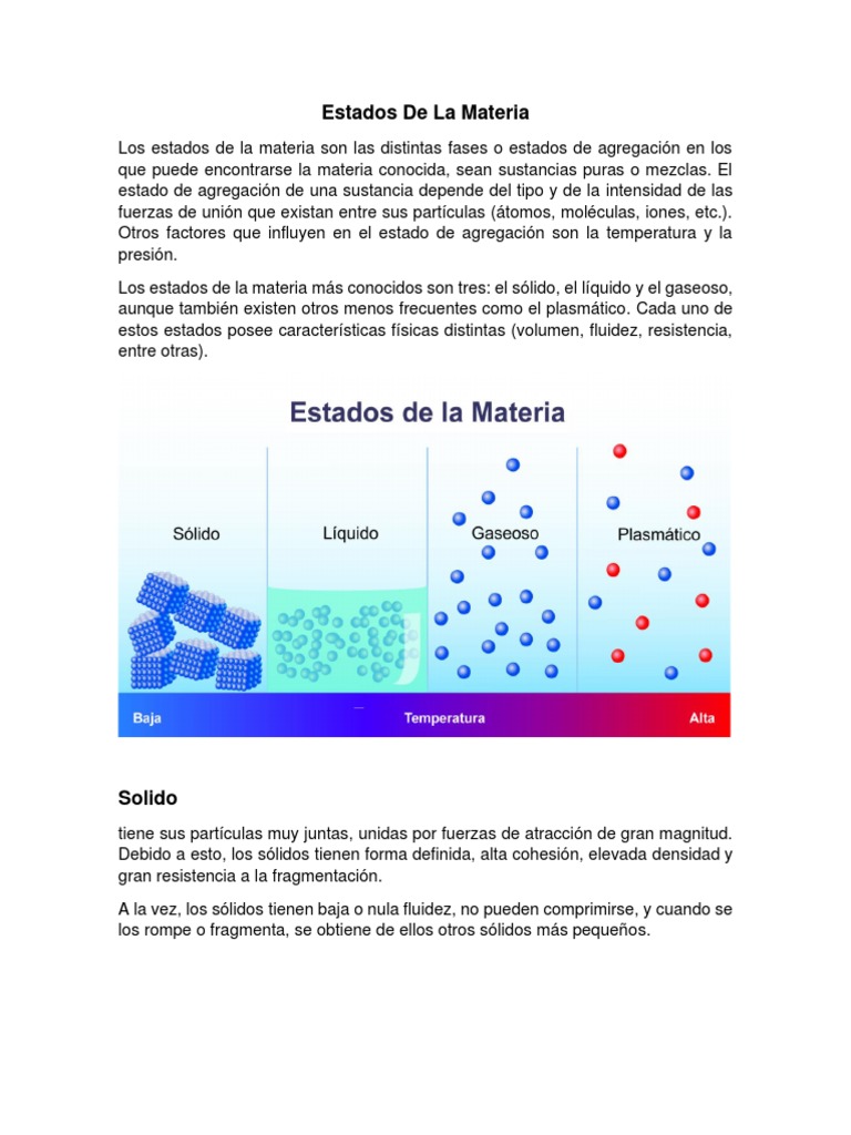 Los Estados de la Materia: Una Exploración de las Propiedades y Transiciones entre Sólidos ...