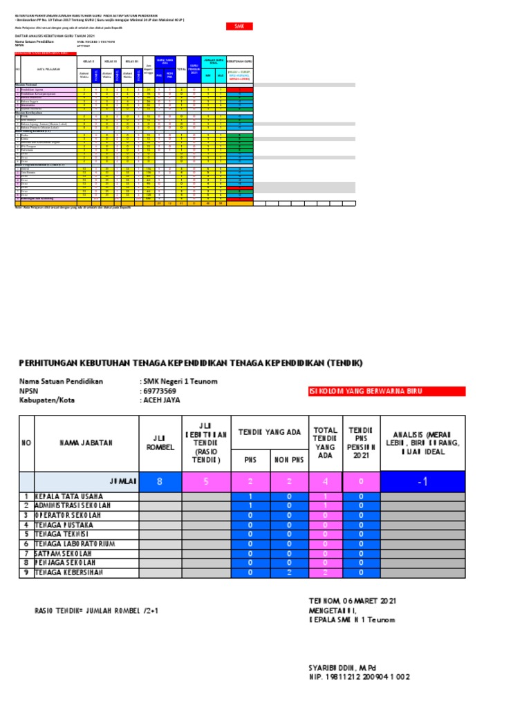 Form Kebutuhan GTK SMK 2021 | PDF