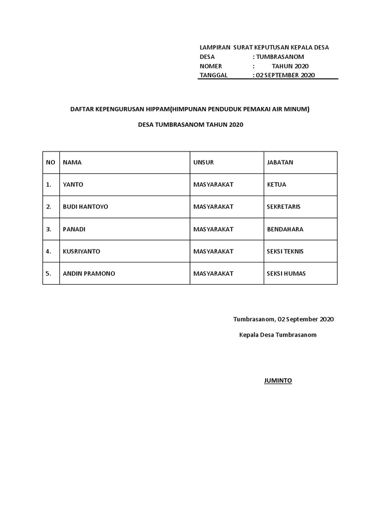 Daftar Pengurus HIPPAM Desa Tumbrasanom | PDF