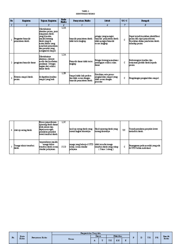 Tabel Manajemen Resiko - UTD | PDF