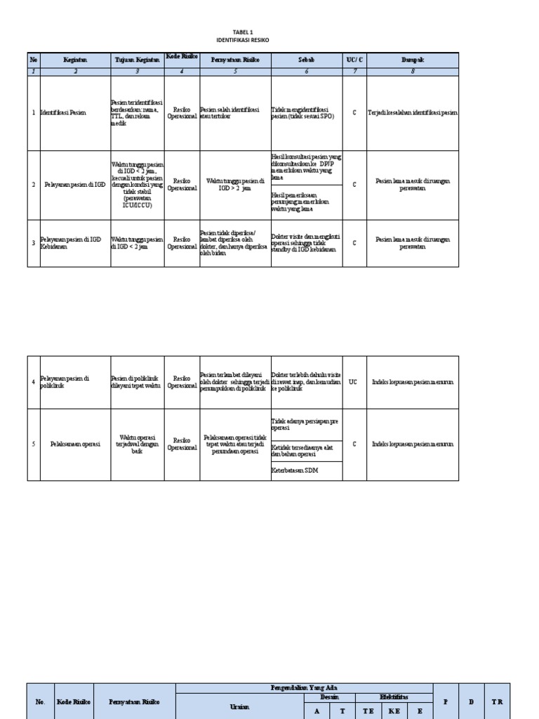 Tabel Manajemen Resiko - UTD | PDF