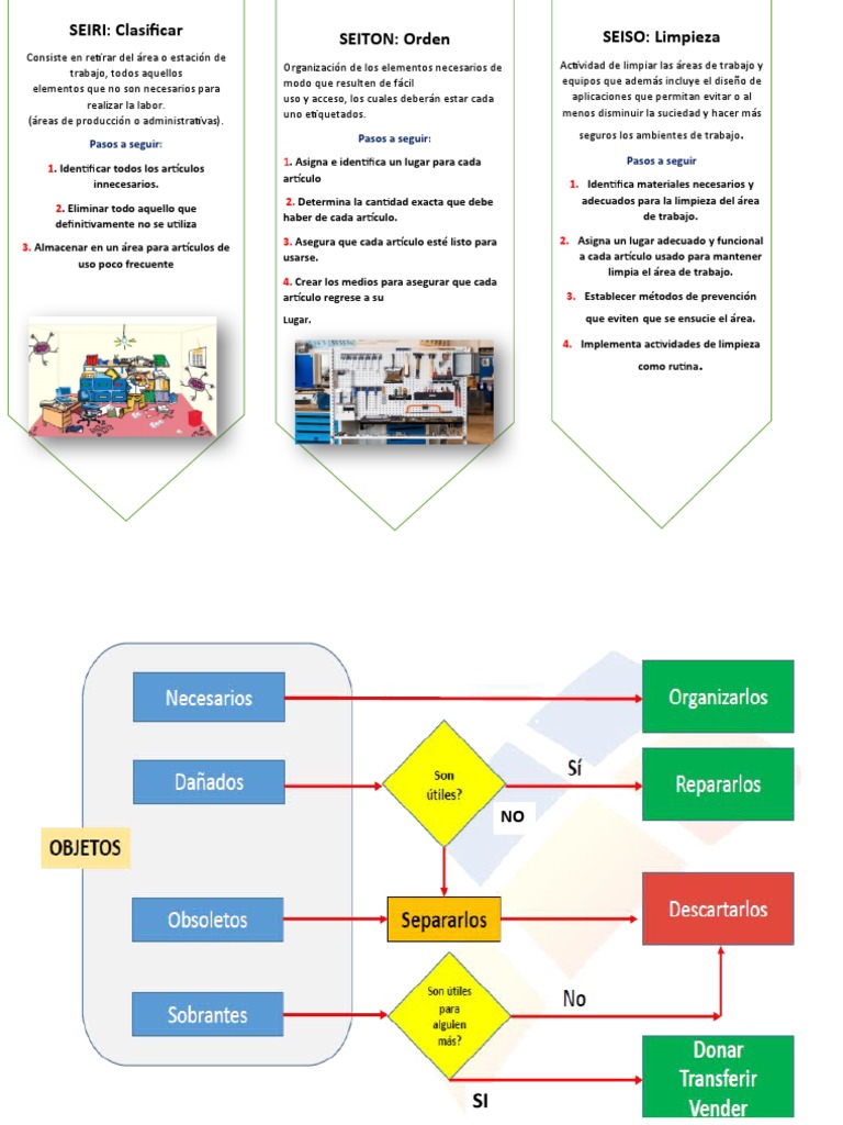 Implementacion de Primeras 3s | PDF | Informática