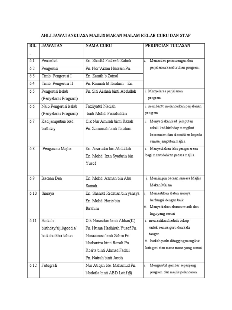 Ajk Dinner 2022 | PDF