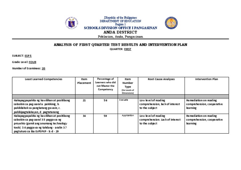5 ESP Analysis of First Quarter Test Results and Intervention Plan | PDF