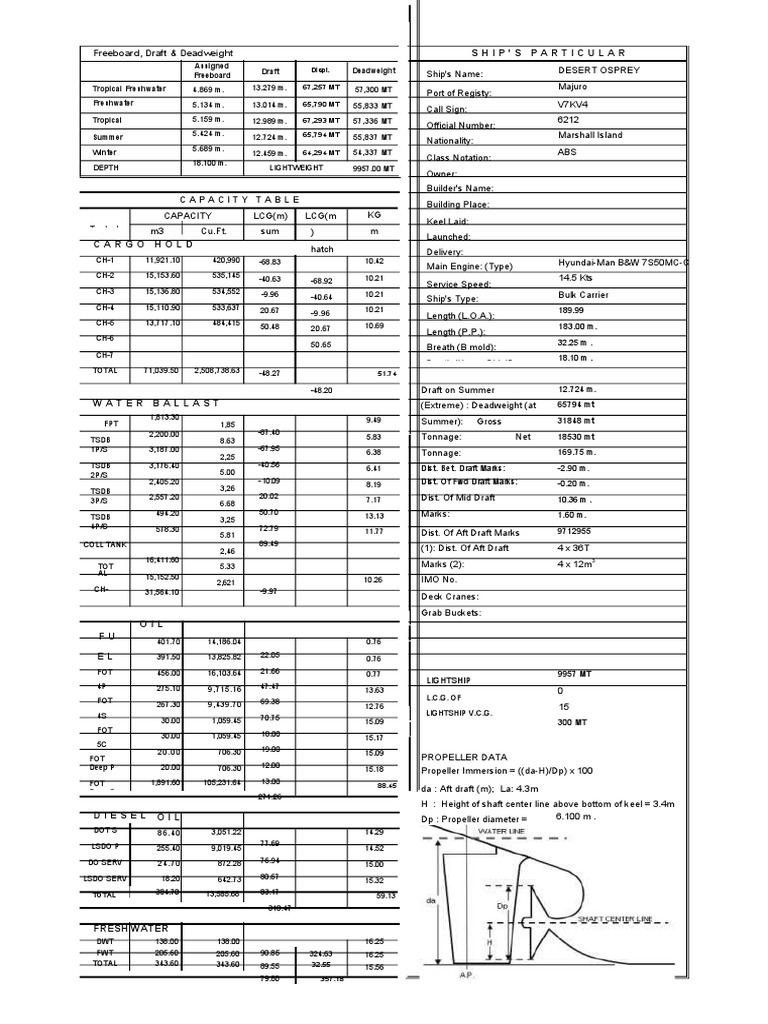 DOSP (Ship's Particular) | PDF | Ships | Water Transport