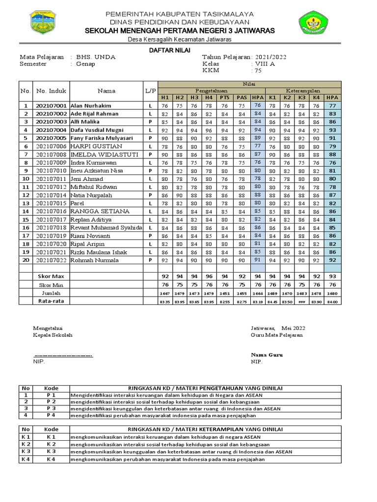 IPS Nilai Raport Kls VIII A 20212022 | PDF