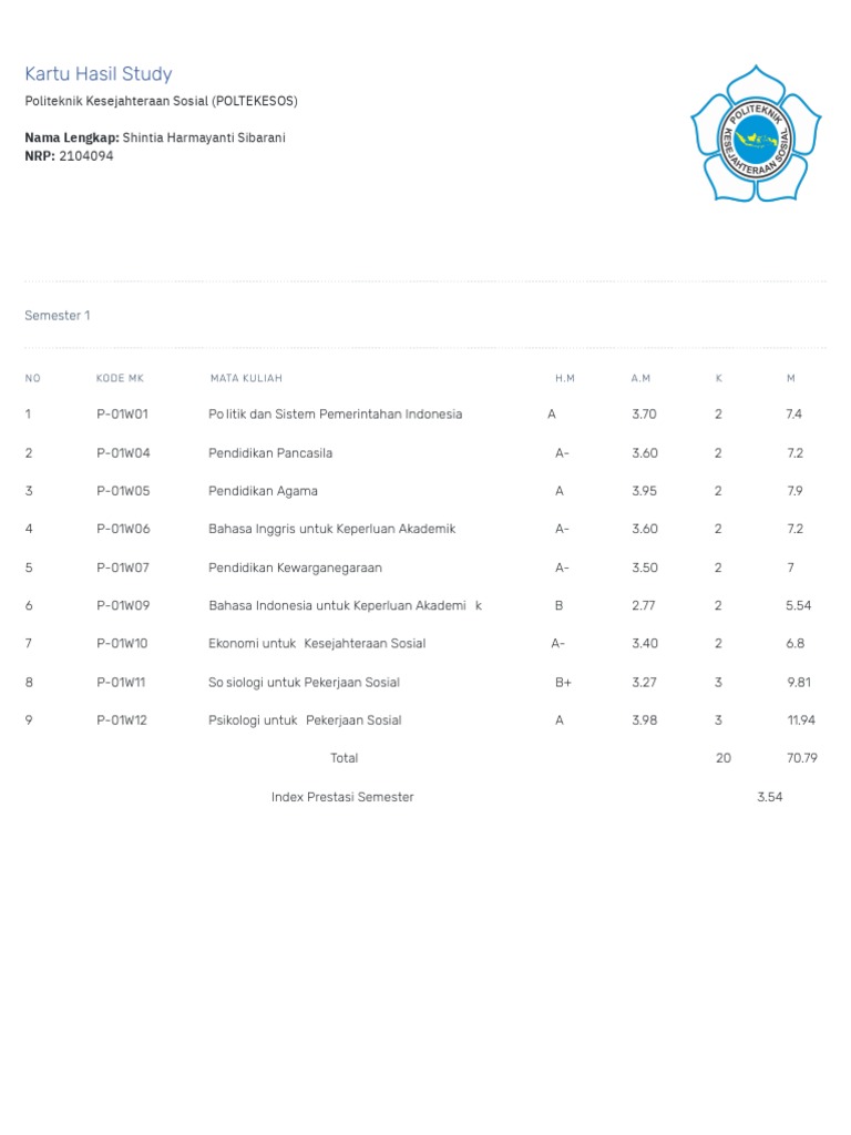 KHS - Shintia Sibarani | PDF | Karier & Perkembangan