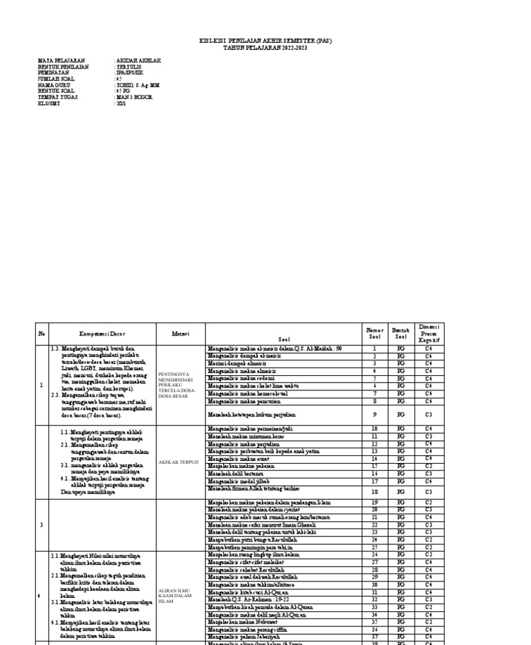 Kisi Kisi Pas Akidah Akhlak Xi | PDF