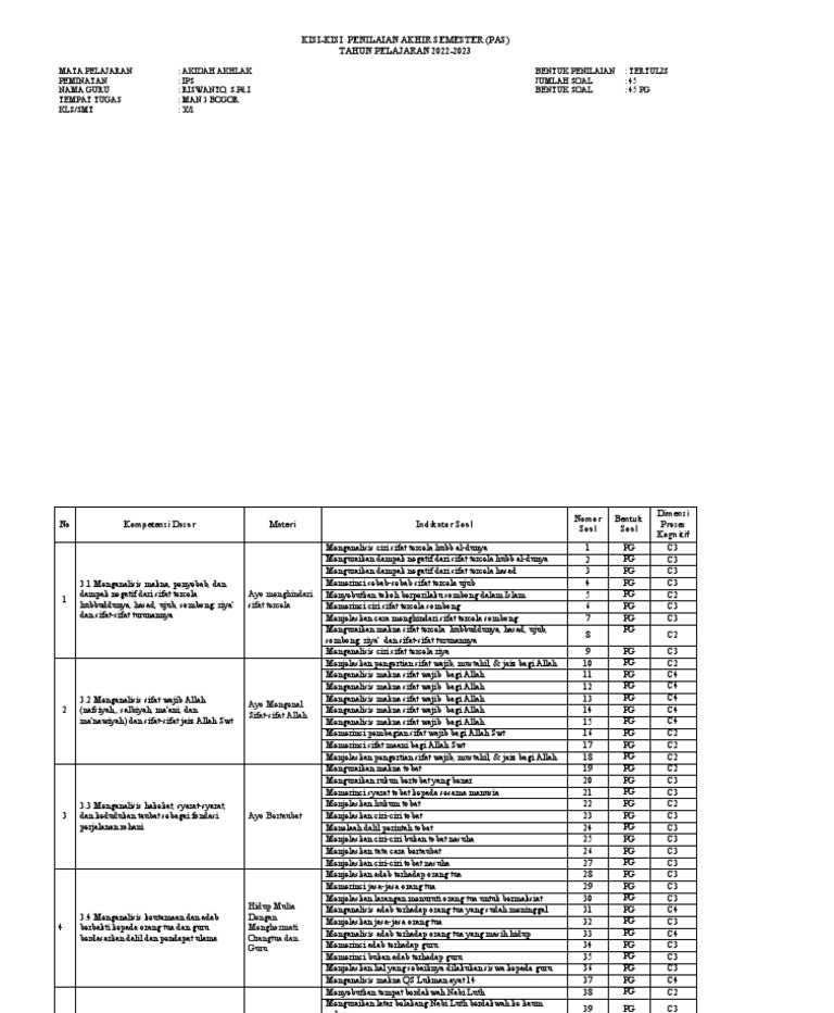 Kisi Kisi Pas Akidah Akhlak X | PDF