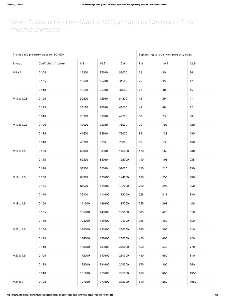 TR Knowledge Base - Steel Fasteners - Pre-Load and Tightening Torques ...