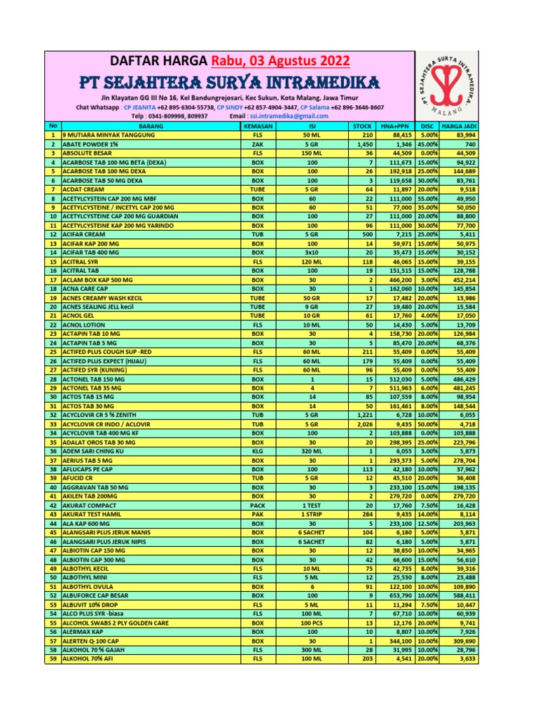 SSIM Rabu 03 Agustus 2022 | PDF | Antibiotics | Pharmacology