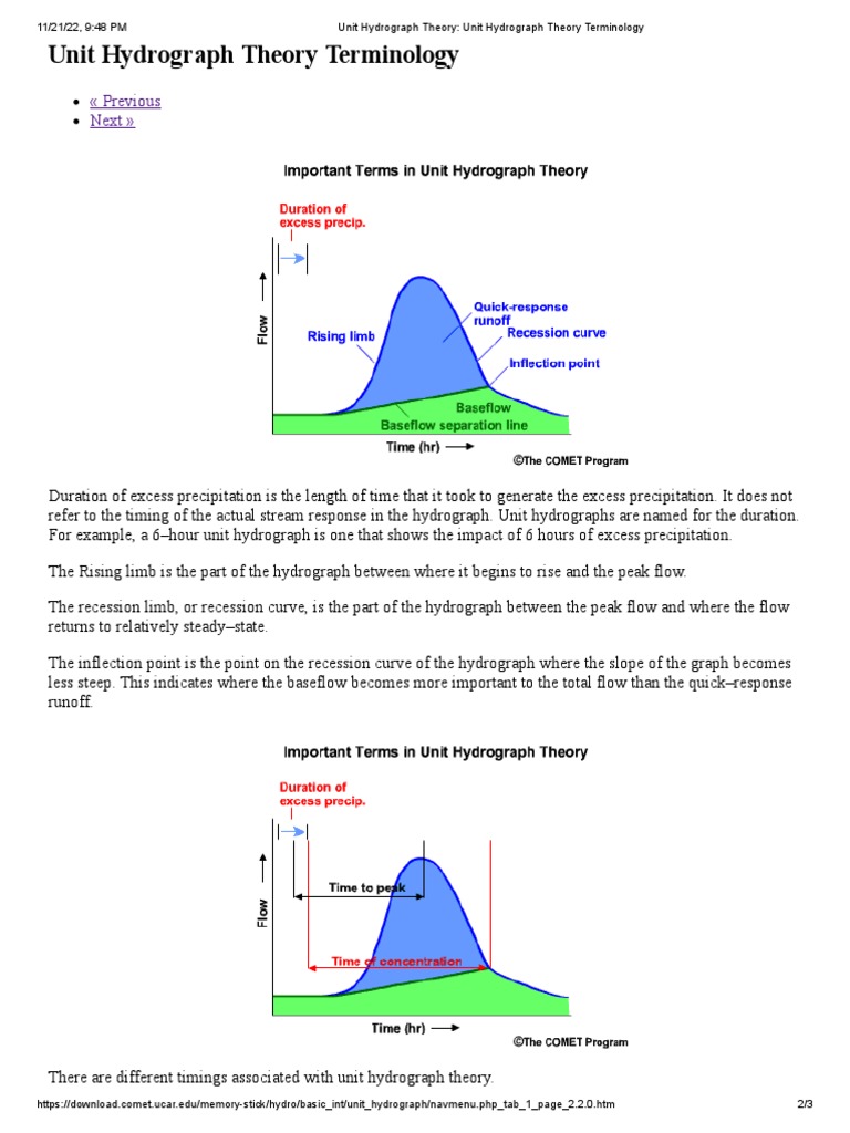 Unit Hydrograph Theory - Unit Hydrograph Theory Terminology | PDF