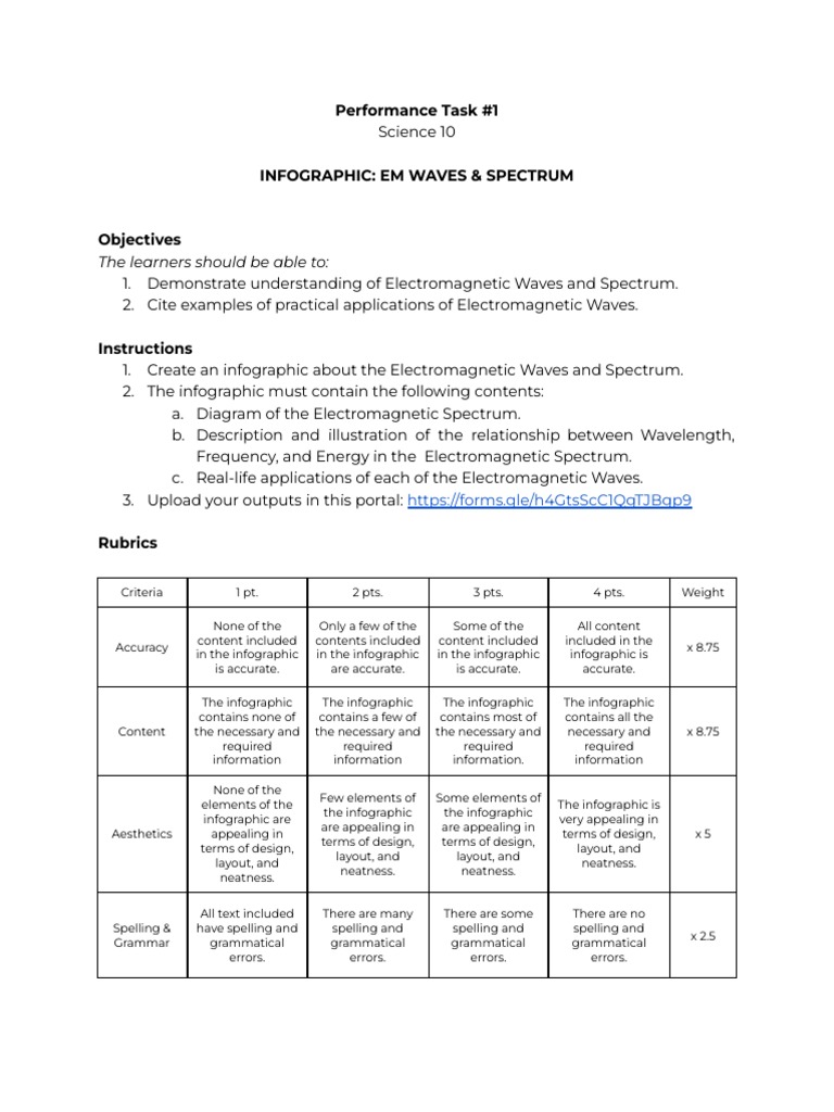 Performance Task 1 Infographic - EM Waves Spectrum Science 10 | PDF | Electromagnetic Spectrum ...