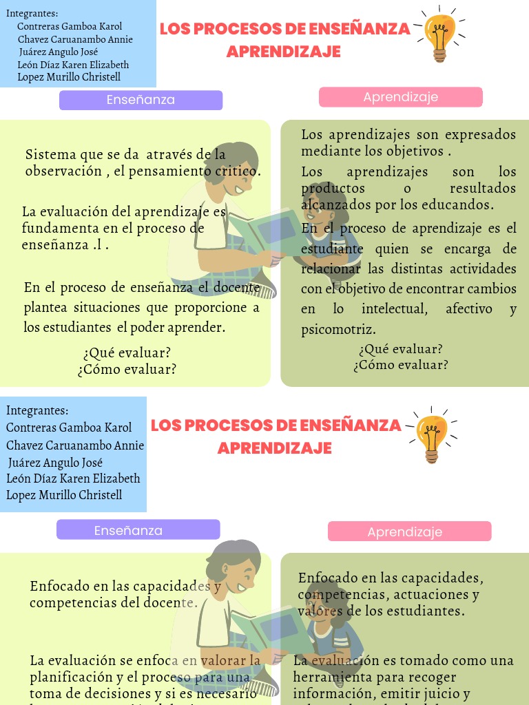 Los Procesos De Enseñanza Aprendizaje Descargar Gratis Pdf