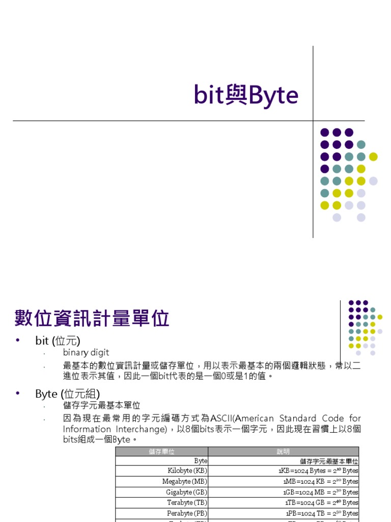 Byte | PDF