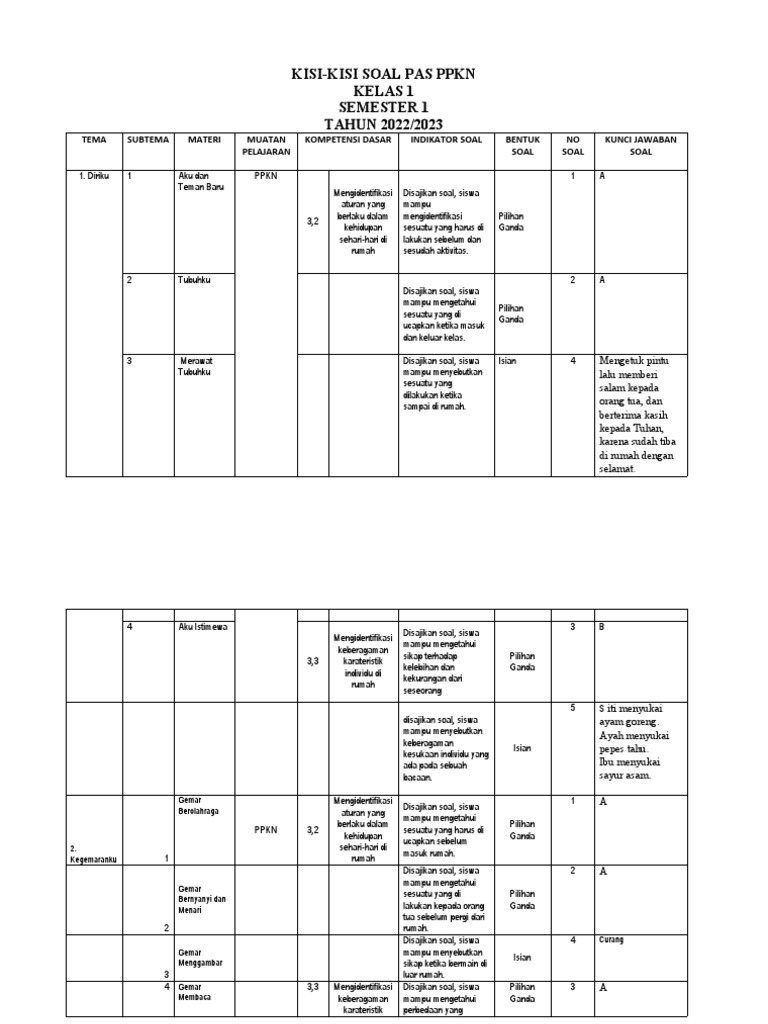 Kisi-Kisi Kelas 1 PPKN | PDF