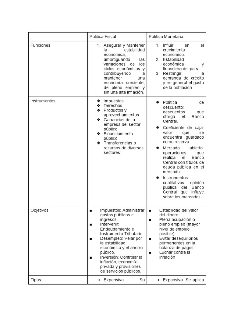 Cuadro Comparativo - PF y PM | PDF | Inflación | Economía política Cuadro Comparativo - PF y PM | PDF | Inflación | Economía política