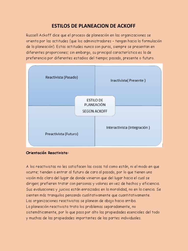 Estilos de Planeacion de Ackoff | PDF | Planificación | Ciencia cognitiva