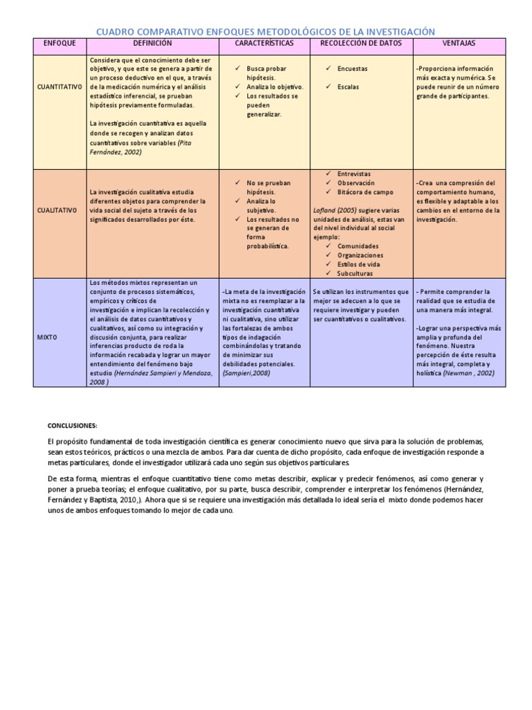 Cuadro Comparativo Enfoques de Las Investigación | PDF | Investigación ...