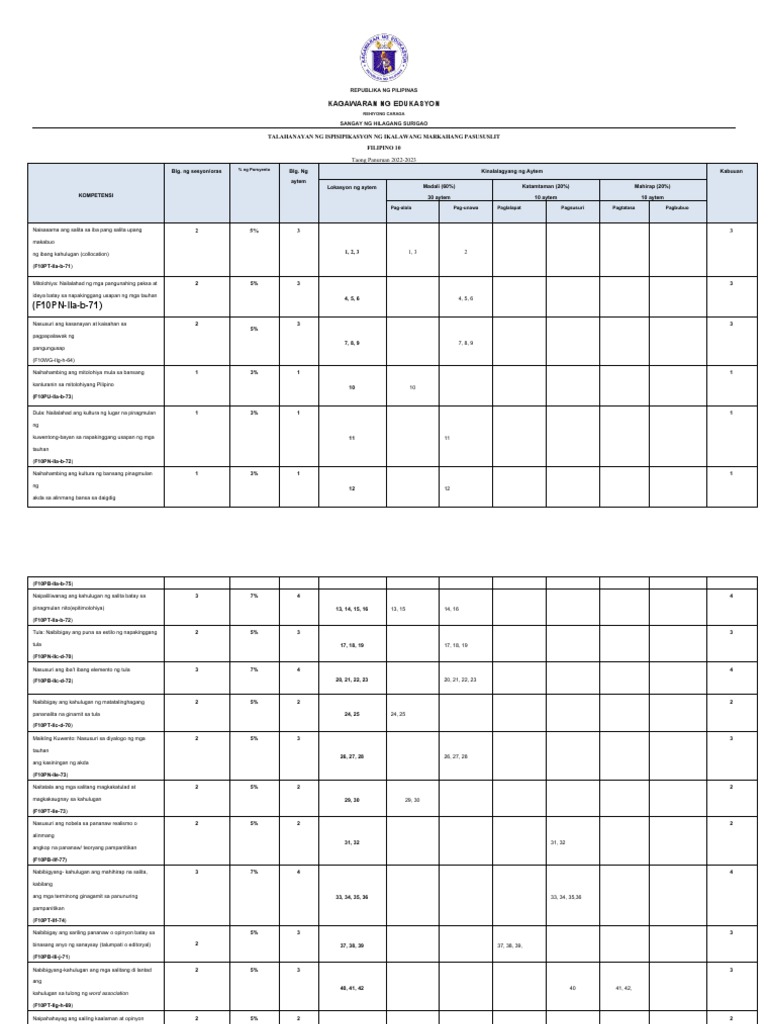 Grade 10 - Filipino 10 Tos | PDF