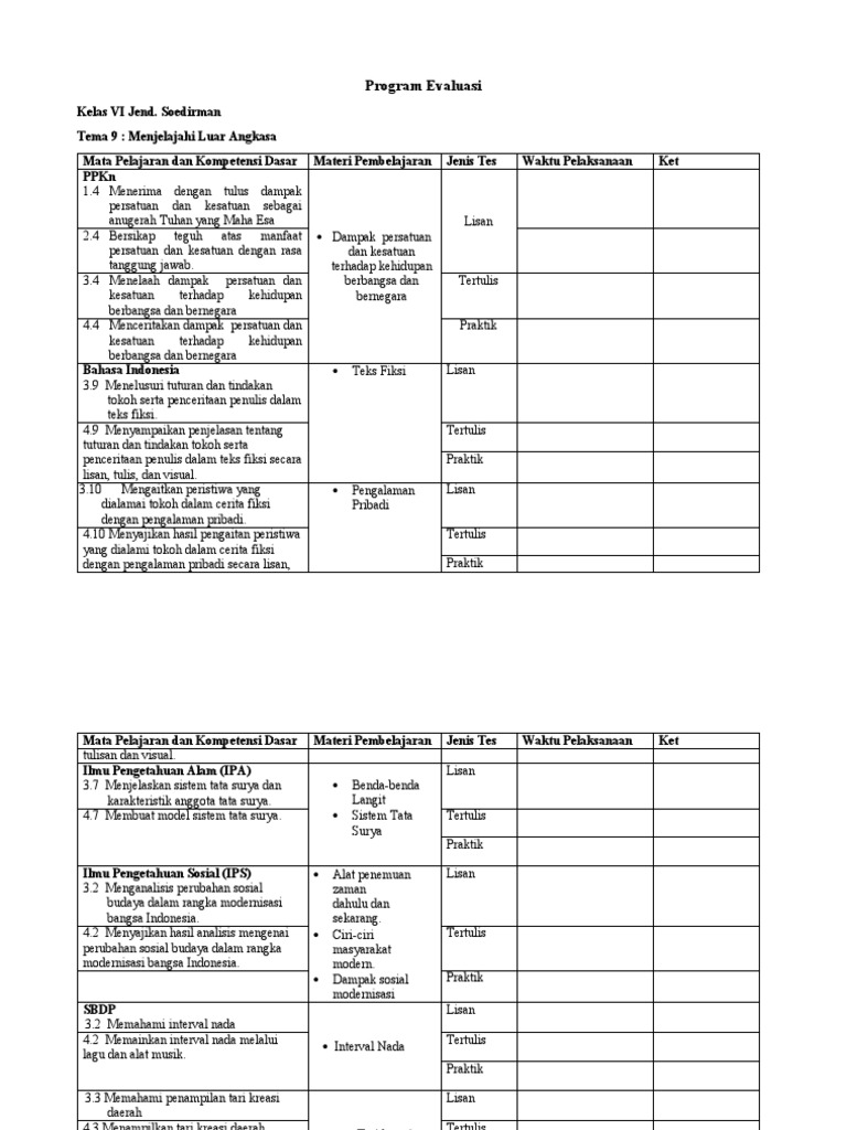 Program Evaluasi T9 | PDF