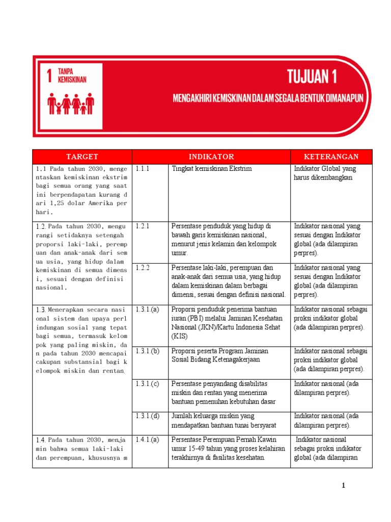 Tujuan, Target Dan Indikator SDGs | PDF