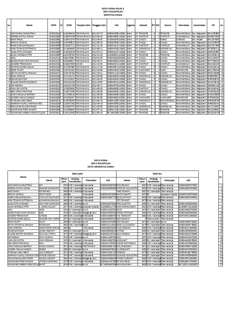 Data Identitas Siswa Kelas 5a | PDF