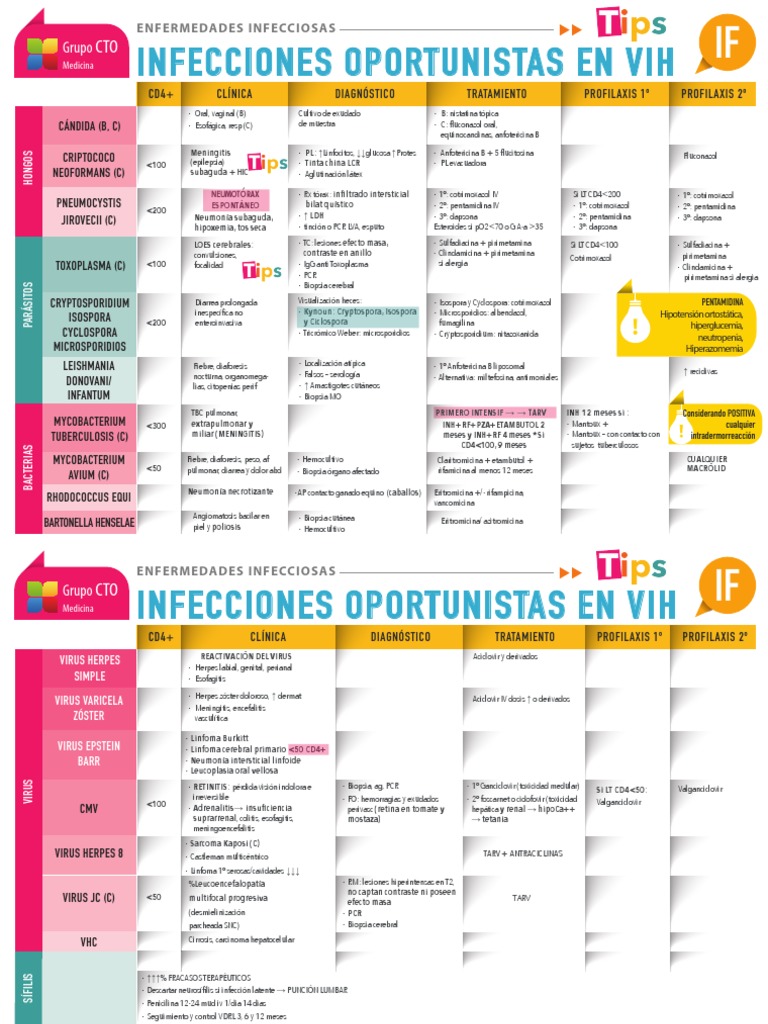 INFECTO - Infecciones Oportunistas VIH | PDF
