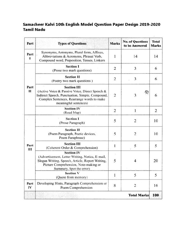 Samacheer Kalvi 10th English Model Question Paper Design 2019 | PDF