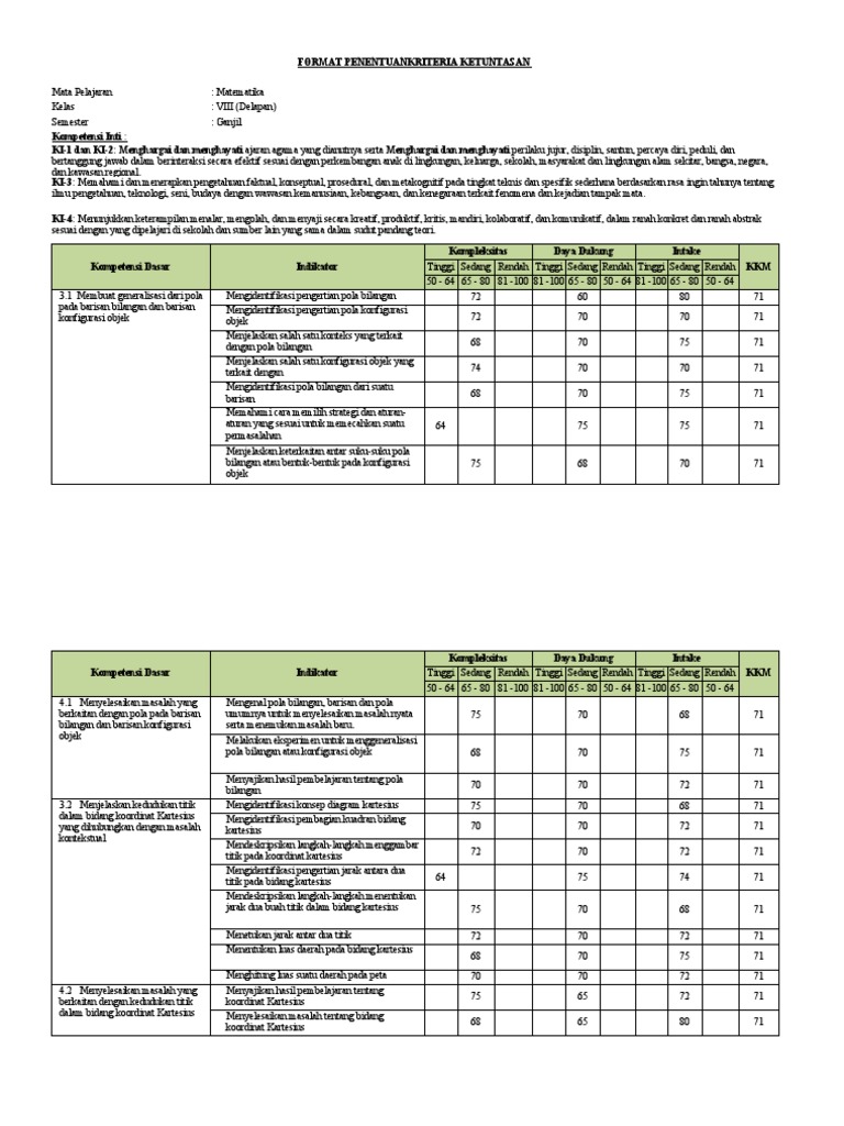 Format KKM Excel MTK 8 Ok | PDF