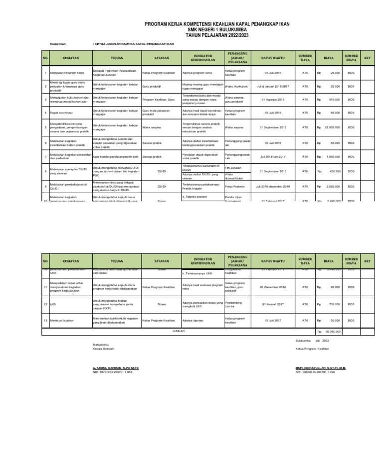 Program Kerja Nkpi Action Plan Kaprog | PDF