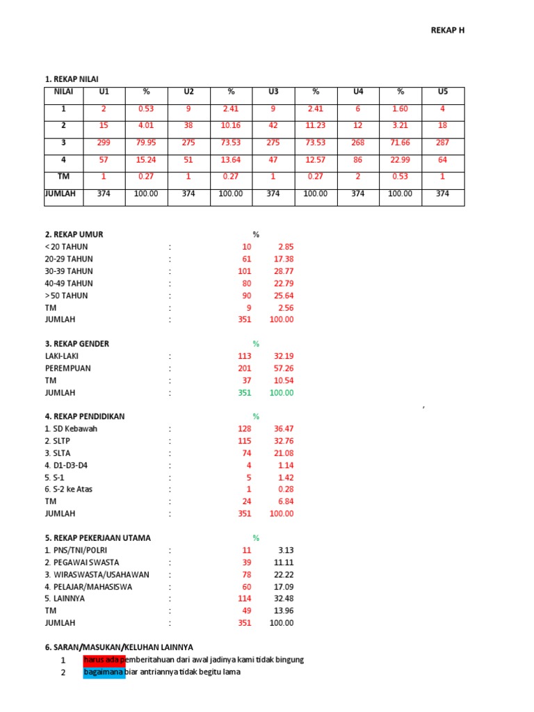 6 Contoh Rekap IKM PUSK KALIBAKUNG | PDF