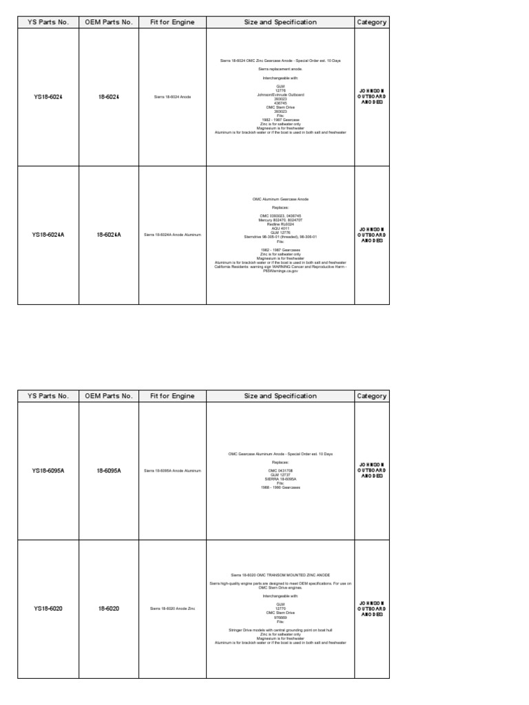 Johnson Outboard Anodes | PDF | Mechanical Engineering | Propulsion