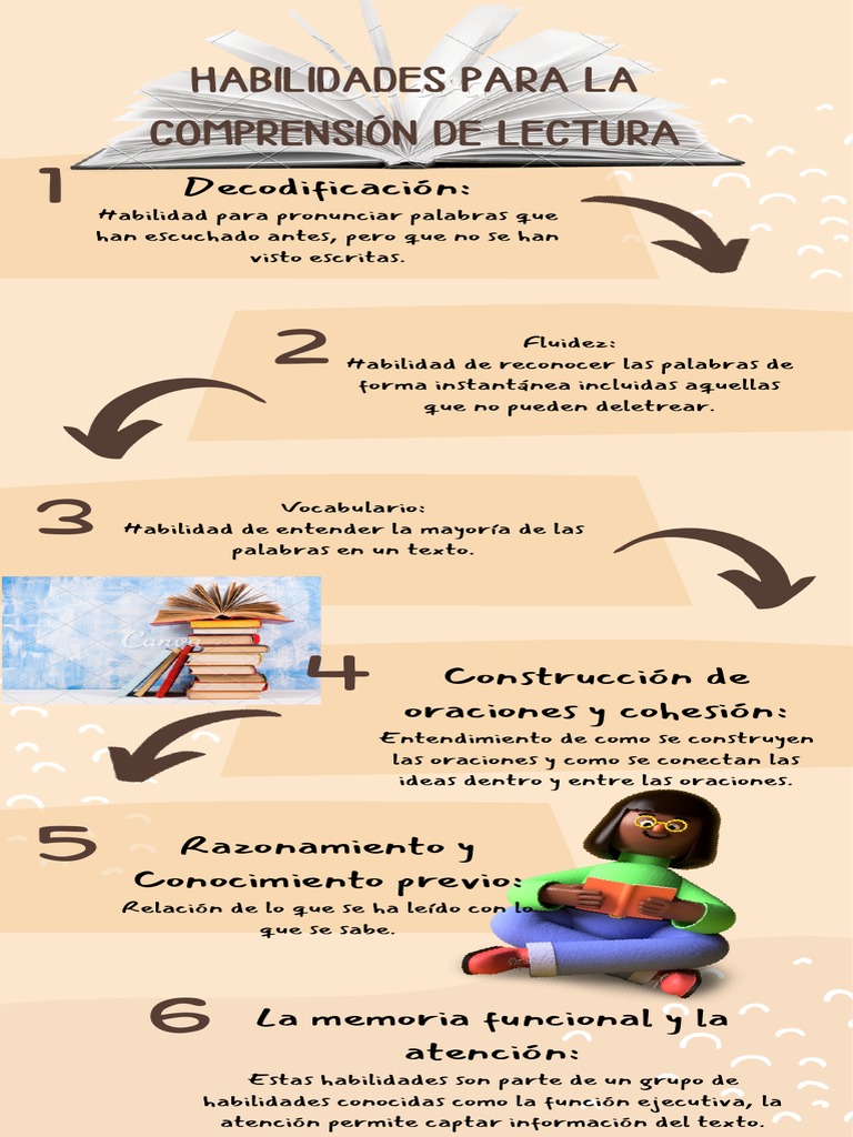 Habilidades para La Comprensión de Lectura | PDF