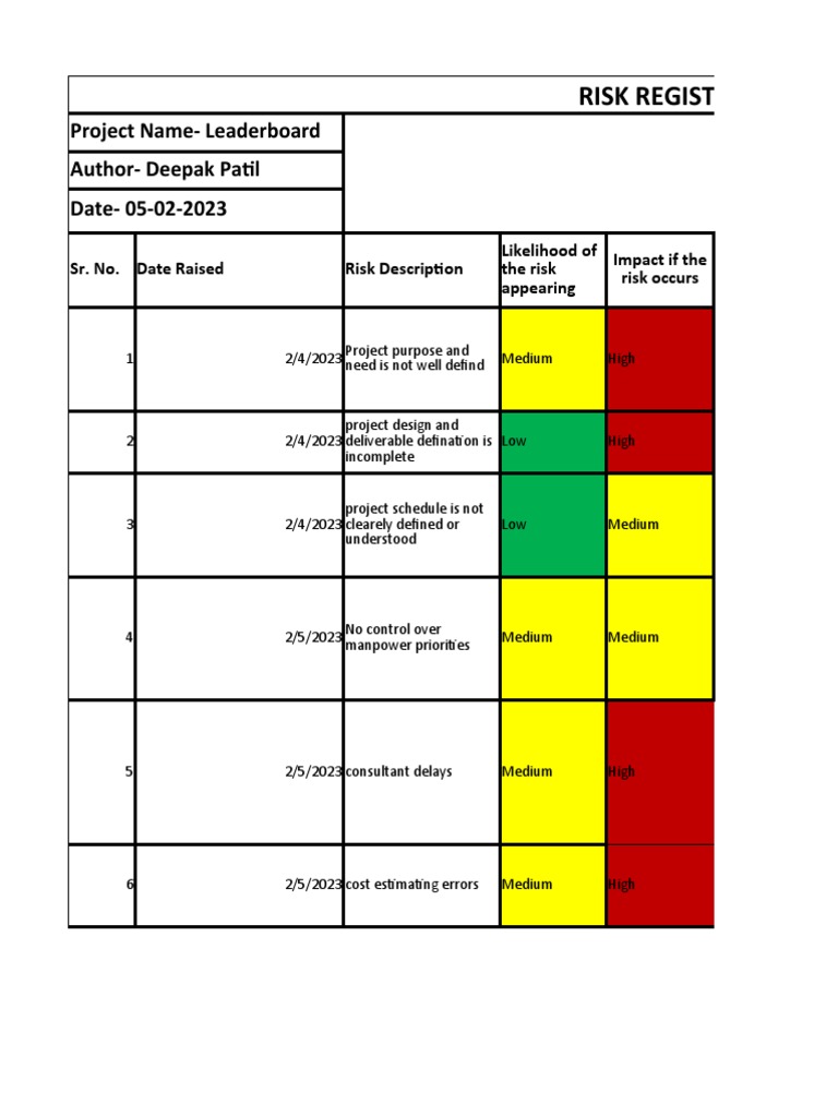 Risk Register For New Project | PDF | Risk | Business