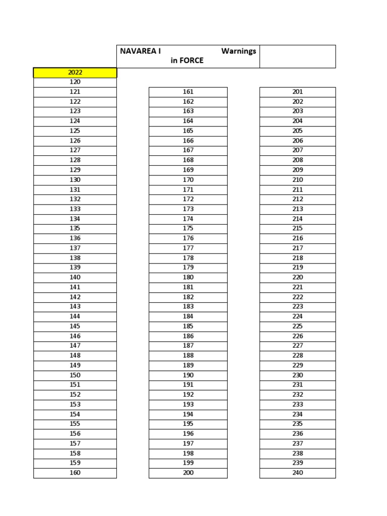 NAVAREA 1 in Force Form Table | PDF