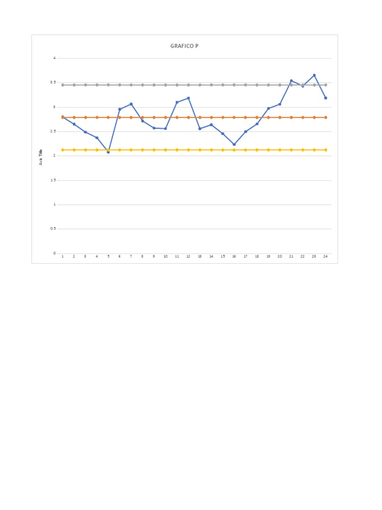 Grafico P y NP | PDF