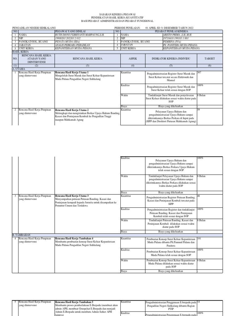 Rencana Hasil Kerja Utama 1 | PDF