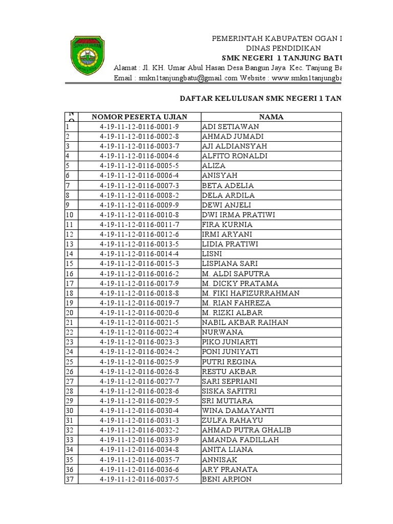 Daftar Kelulusan | PDF
