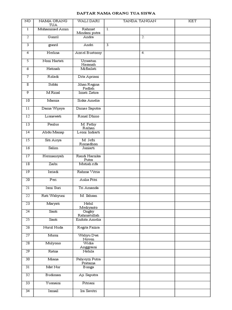 DAFTAR NAMA ORANG TUA SISWA Mpls | PDF
