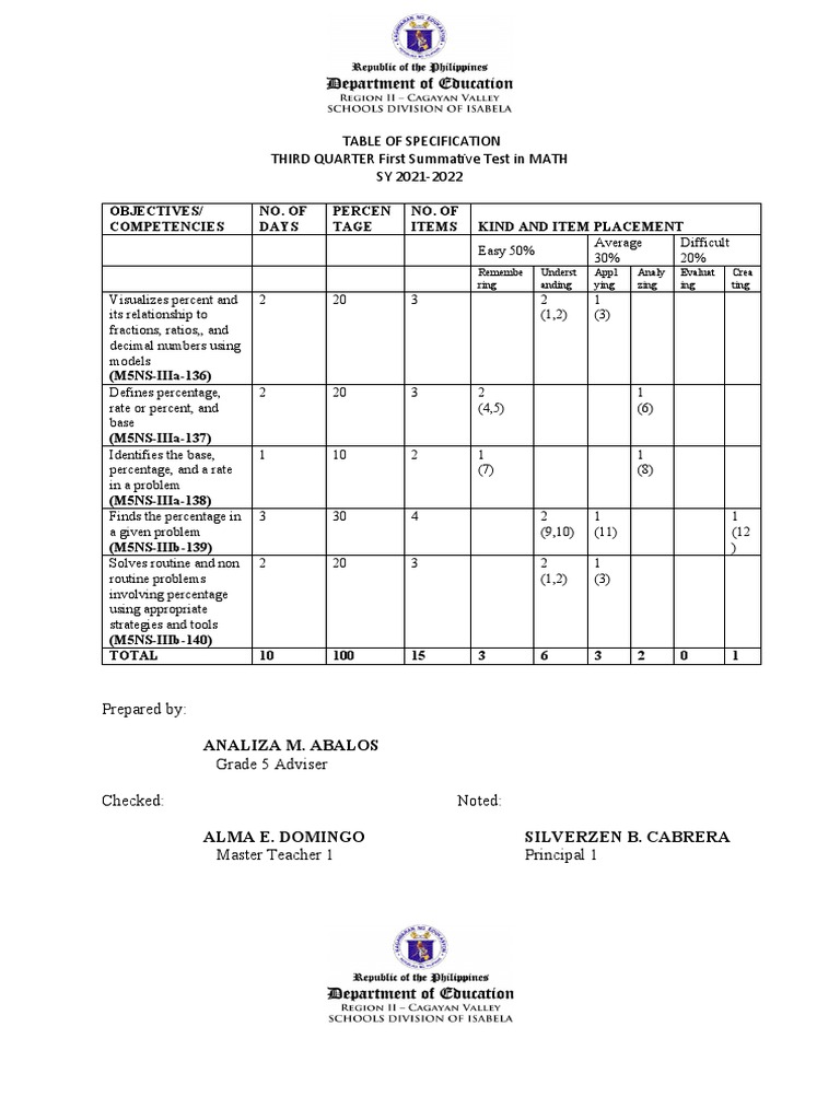Third Quarter First Summative Test in Math | PDF