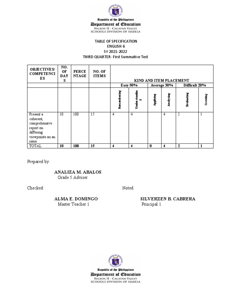 English 6 Summative Test Overview | PDF | Narration | Multiple Choice